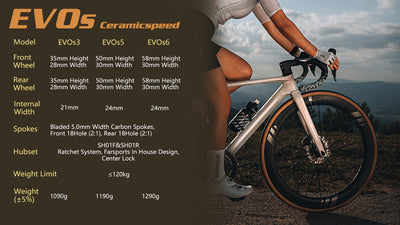 FARSPORTS 2025 New EVO S Series